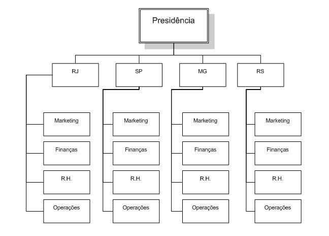 Organograma empresarial: o que é, como funciona e como usar